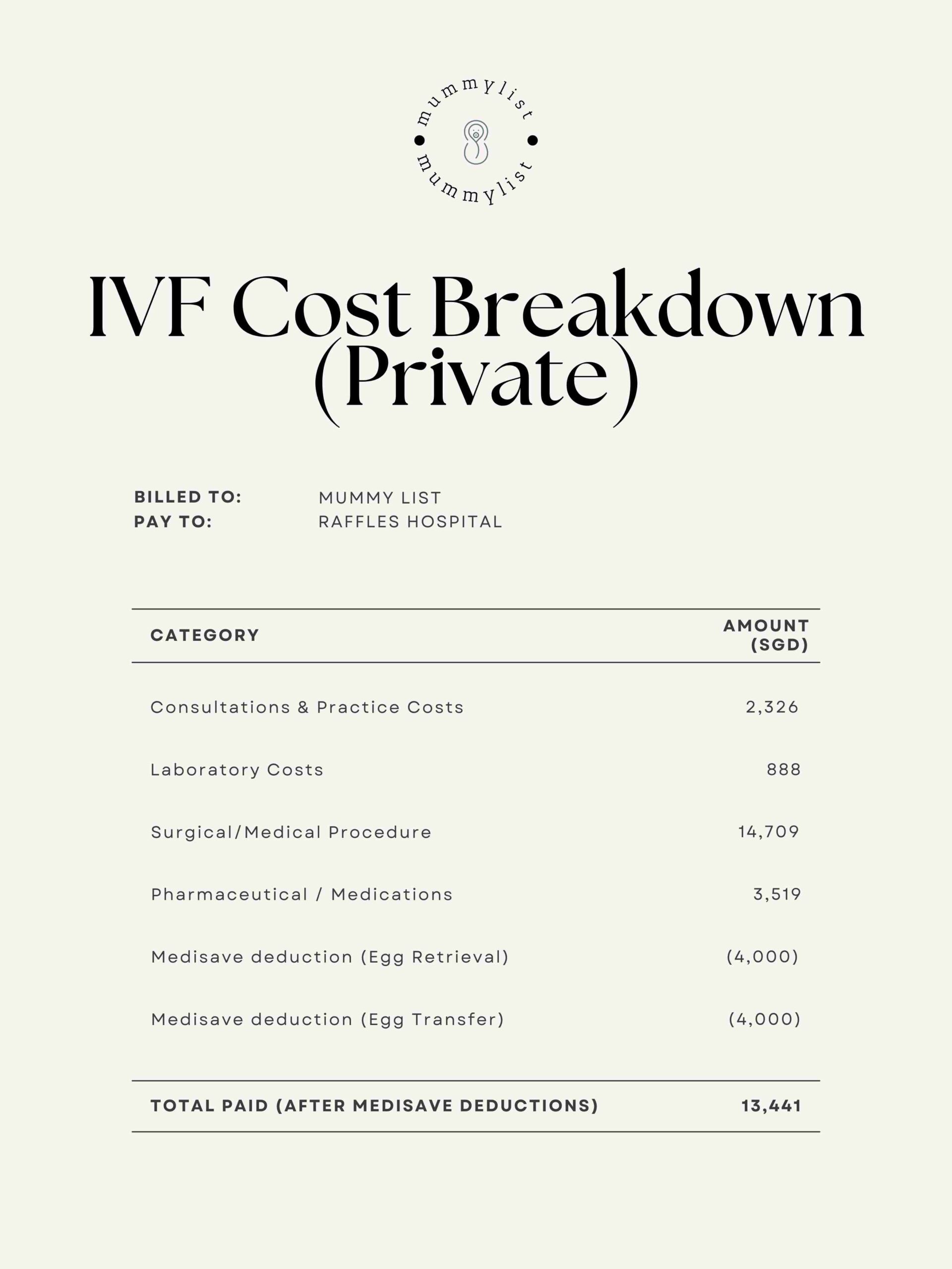 IVF Cost SG: My Personal IVF Journey & The Expenses Involved